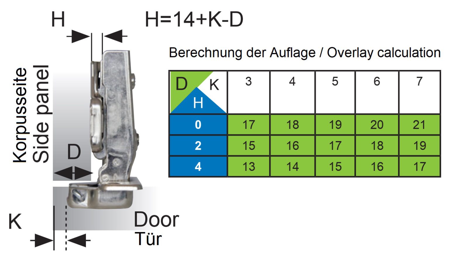 Edelstahlmöbelscharnier aus SUS304 (V2A) mit integrierter Soft-Close ...