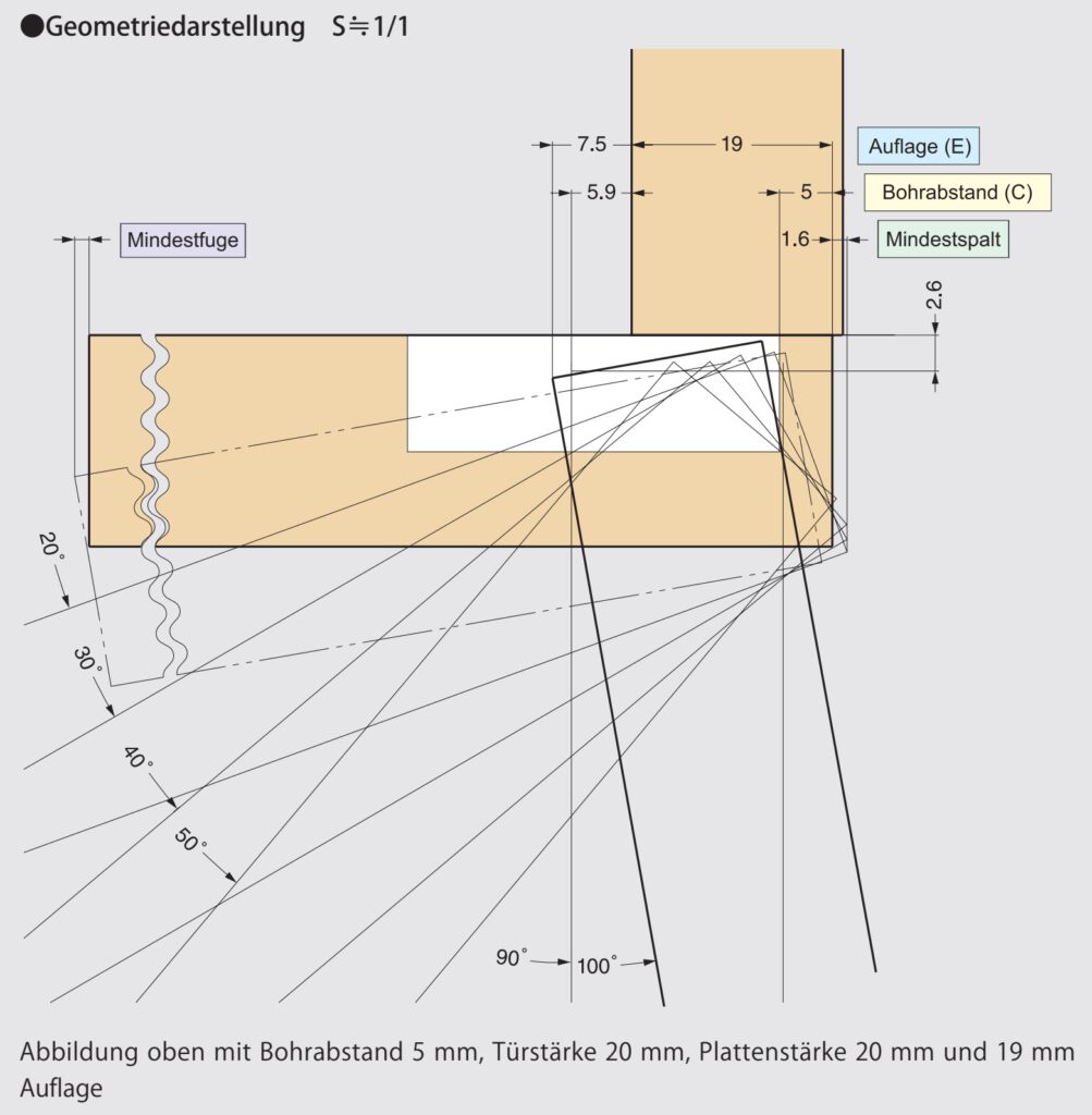 2 stainless steel concealed hinges, incl. stainless steel mounting ...